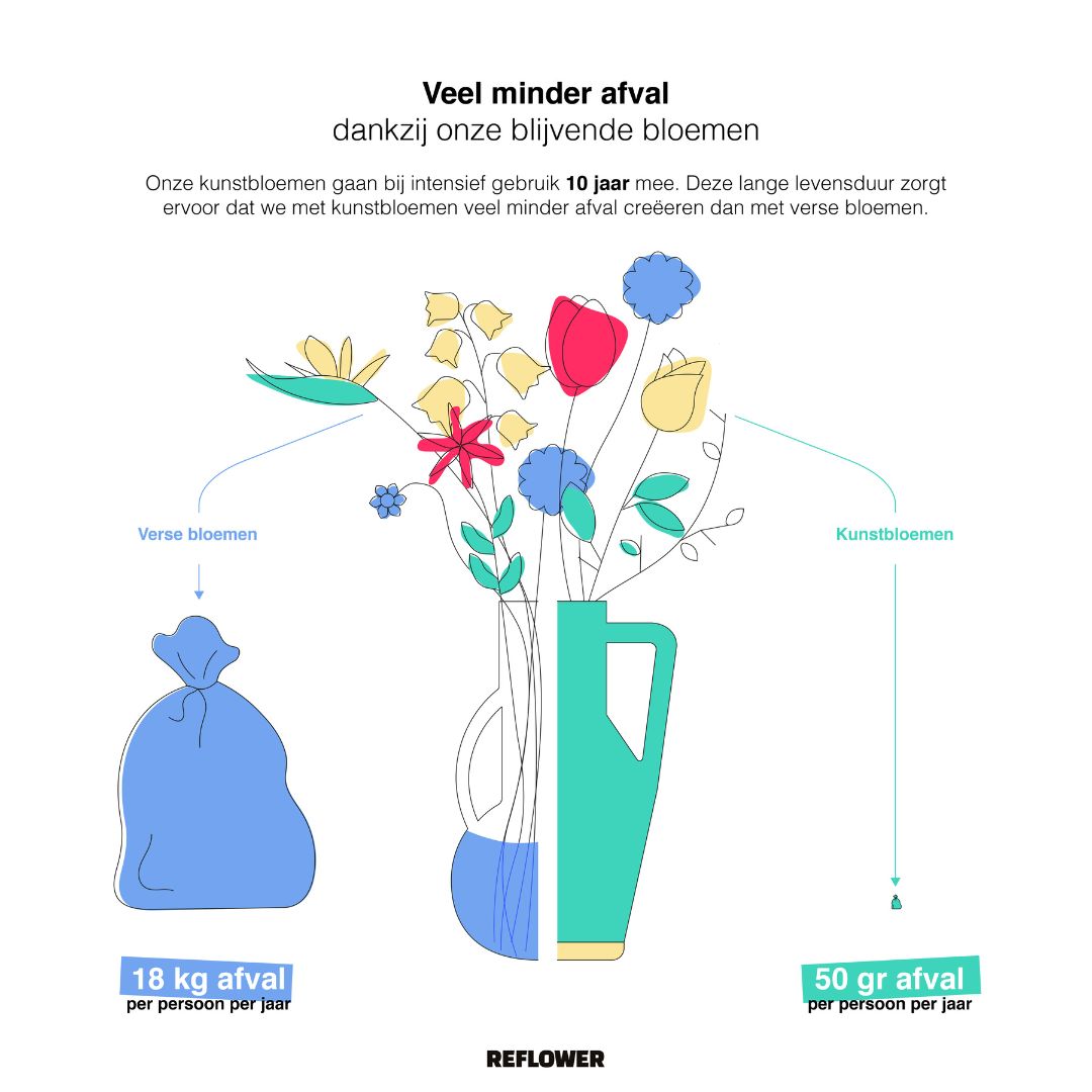 Week Zonder Afval 2023 – Reflower